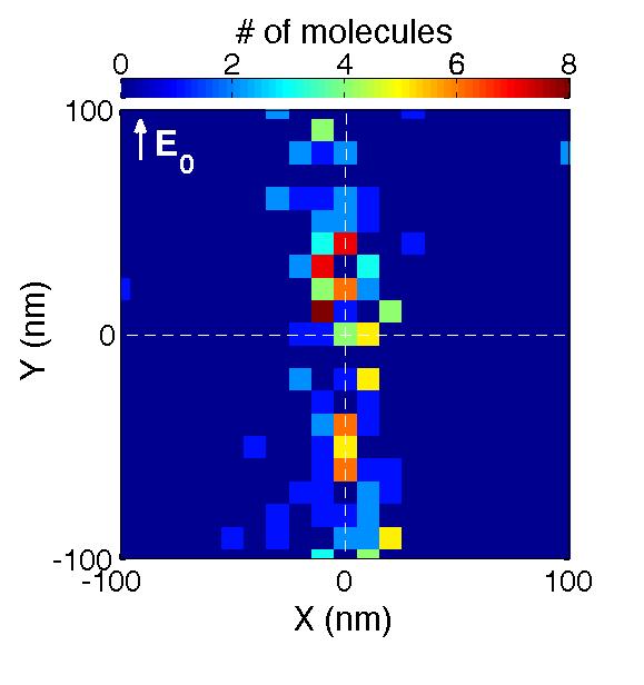 Mapping the fluorescence performance of a photochromic – fluore